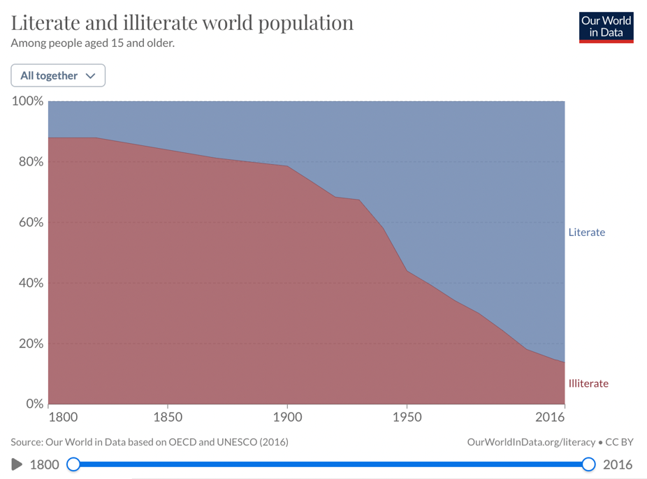 The Value of Financial and Political Literacy in Modern Society - The ...