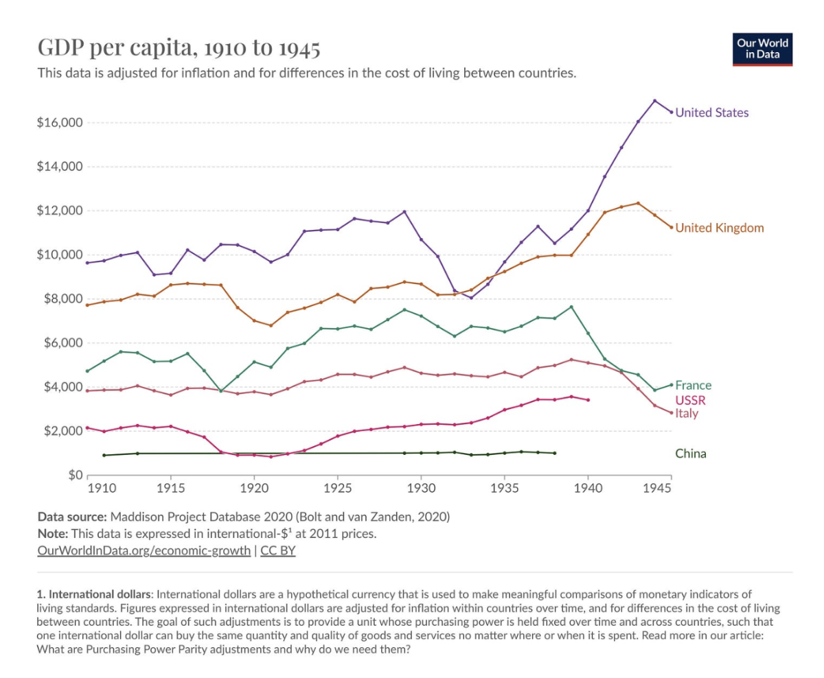 The economics behind fascist Italy in WWII - The CGA Press